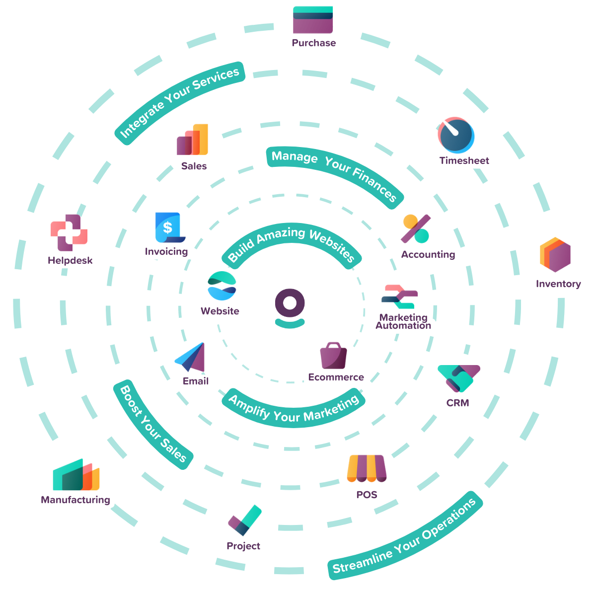 Odoo Community Vs Enterprise Which Is Best For You